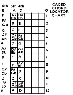 The CAGED method – :>)azZTechs#