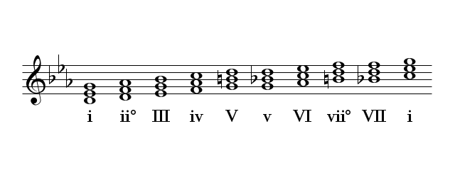 All about triads (inversions and tables) – :>)azZTechs#