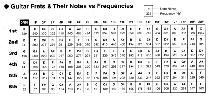 Instruments’ frequency spectrum – :>)azZTechs#
